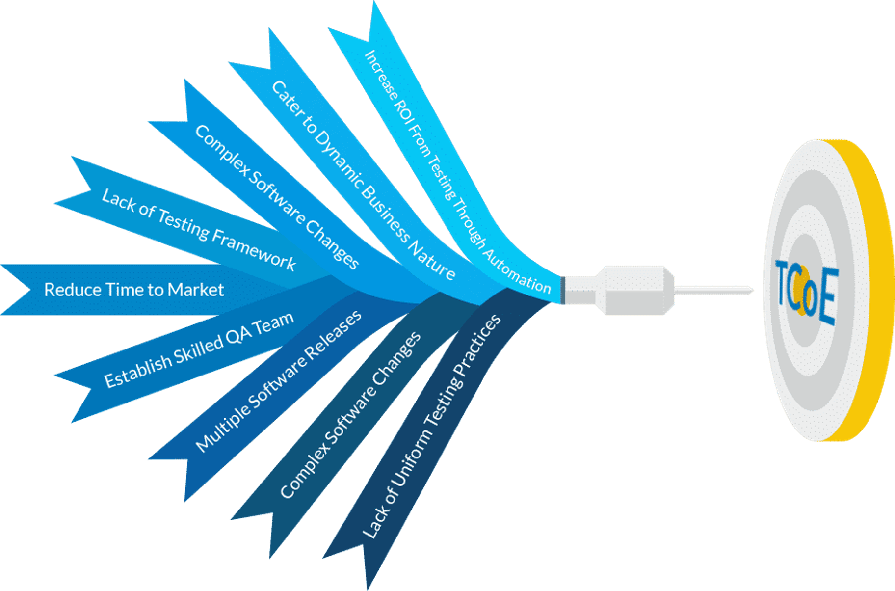 Managed Testing – 3em Technologies