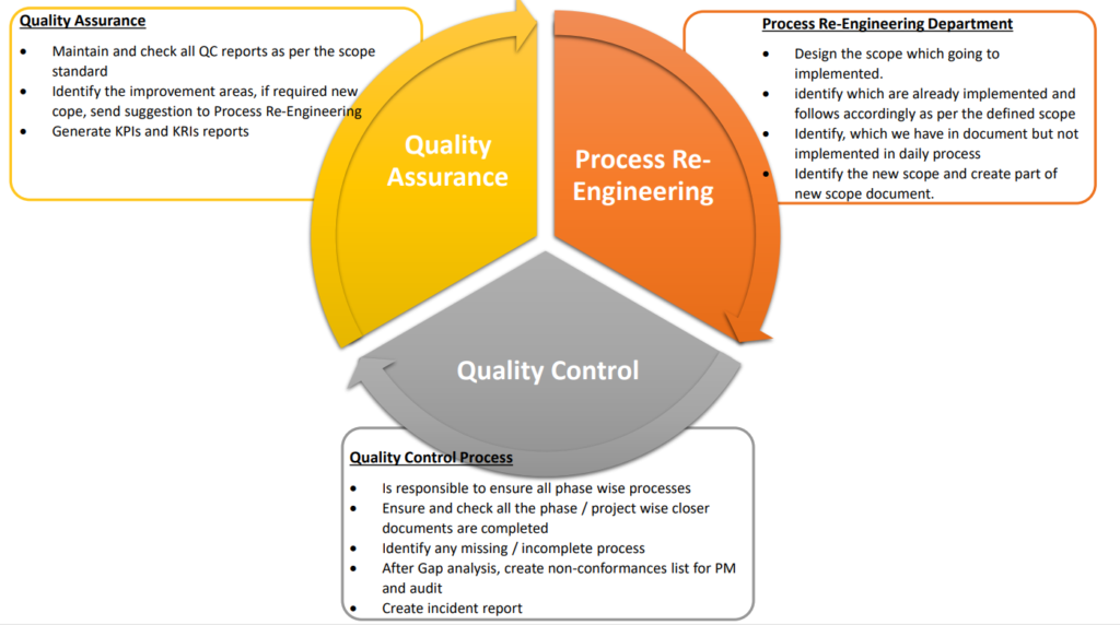 QMS & COBIT-2019 – 3em Technologies